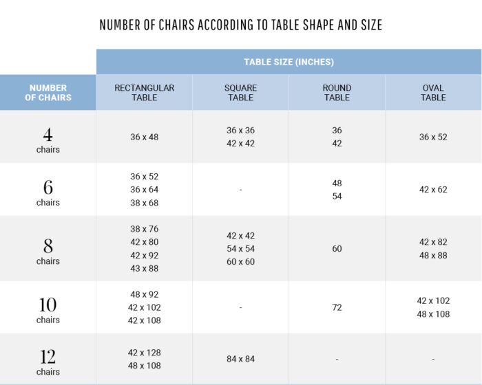 The Right Number of Chairs for Any Table - Canadel's blog
